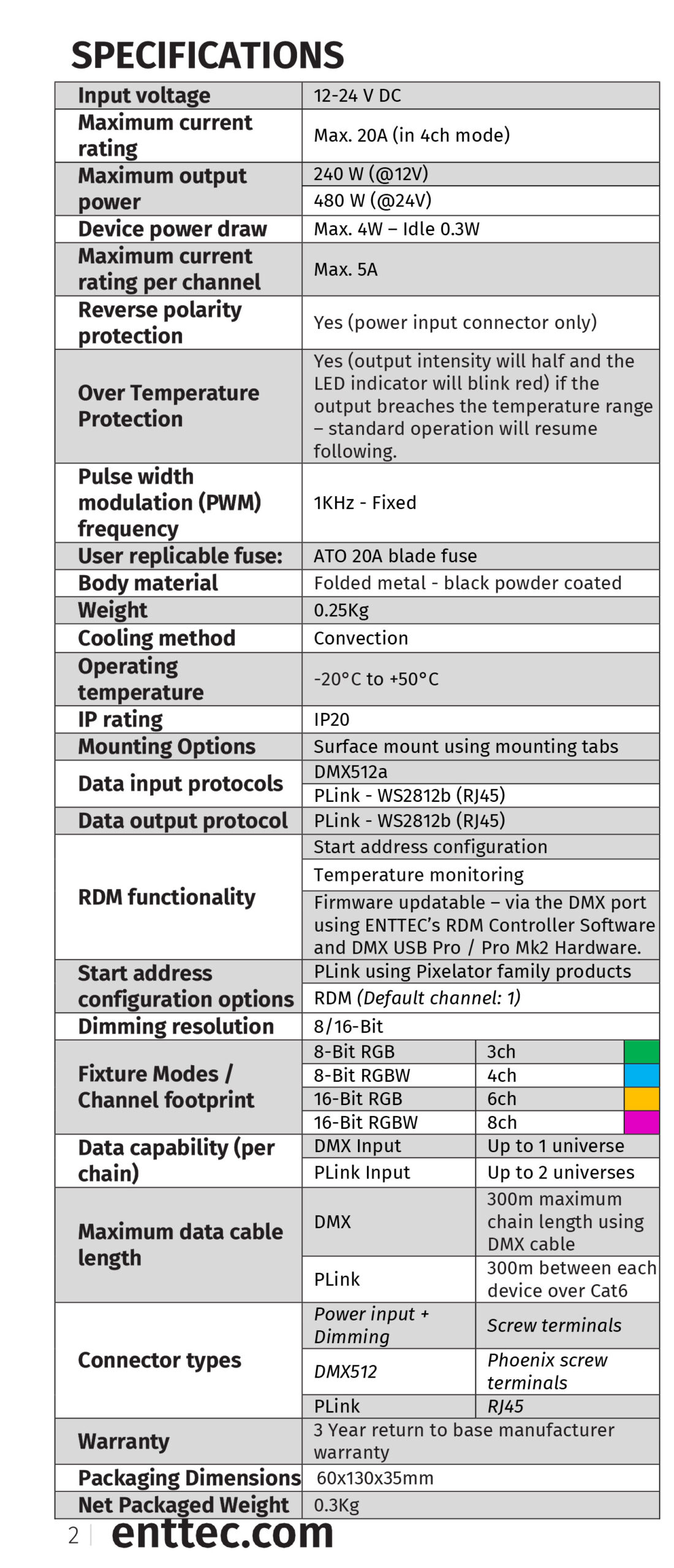 CVC4 – Fusion Synergy